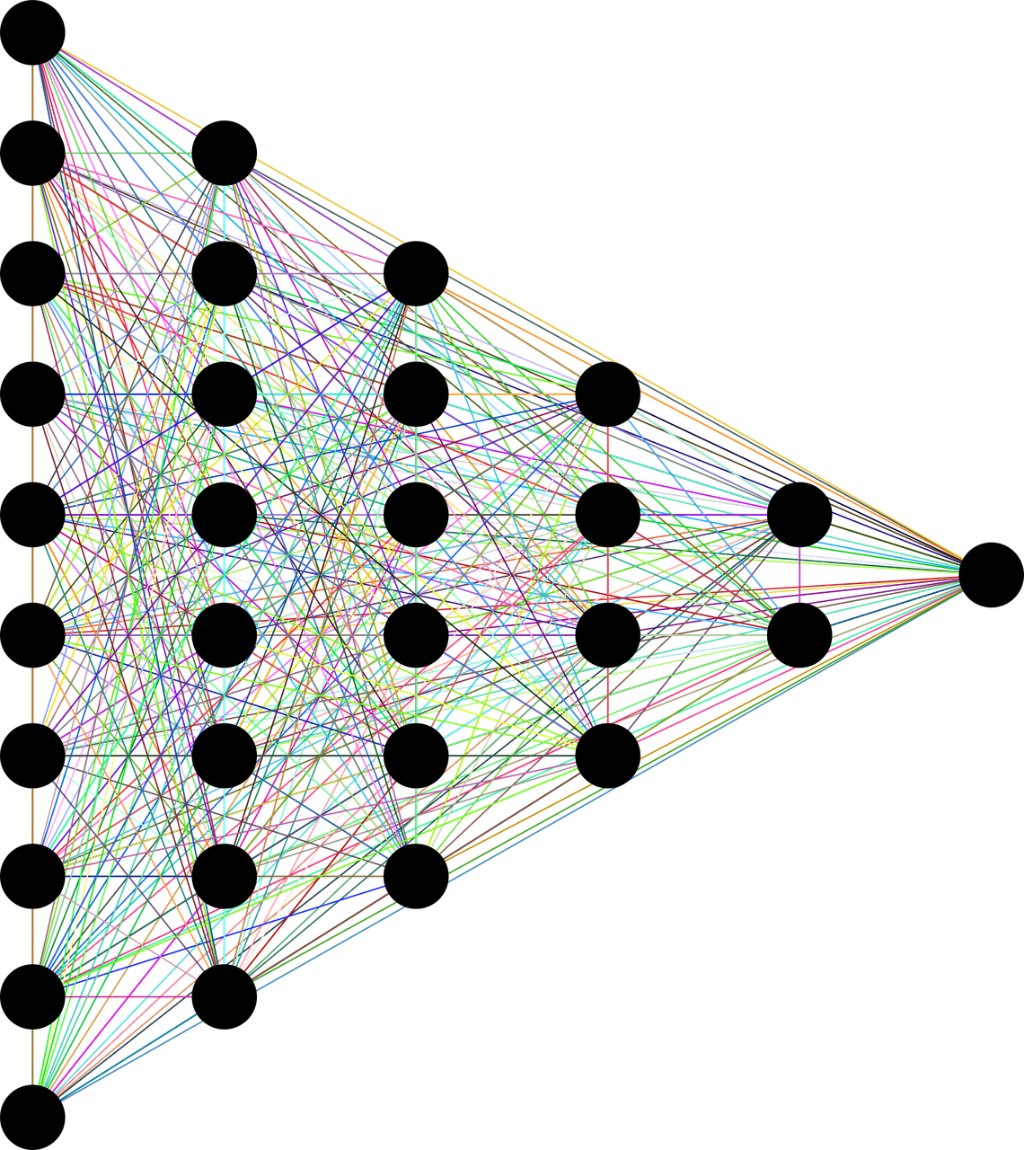 What Is Deep Learning How Deep Learning Works Algorithms Used In Deep 