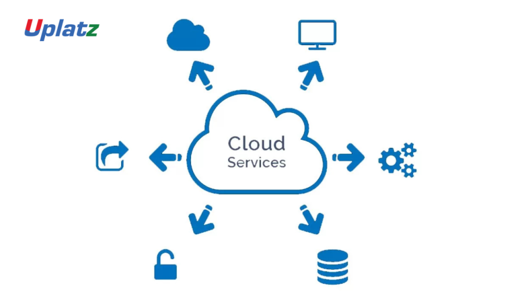 Best Cloud Platforms for Startups in 2025: AWS, Azure, GCP & More ...